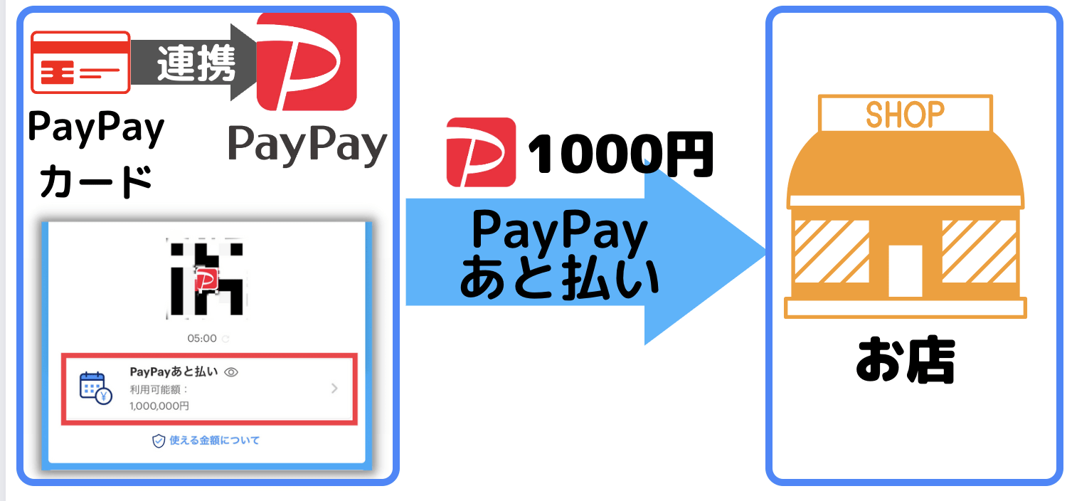 【マネーフォワードME】PayPay残高/PayPayクレジット/どちらも利用する場合の家計簿管理方法を解説 | マネーリーフ：家計簿アプリ・節約貯金・キャッシュレスメディア