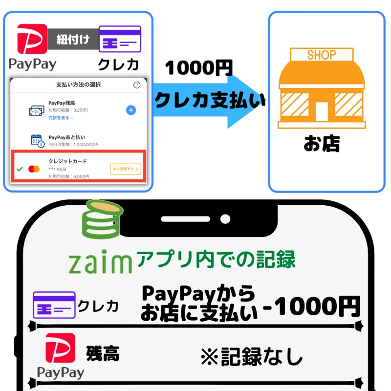 PayPayとZaimを自動で連携する方法は全部で4つ【Zaim利用歴5年が解説】 | マネーリーフ：家計簿アプリ・節約貯金・キャッシュレス・資産形成投資メディア